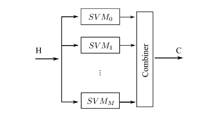 道路异音检测系统方案｜基于机器学习的车辆碰撞与轮胎打滑声识别(机器听觉监控) - 苏州东原电子有限公司